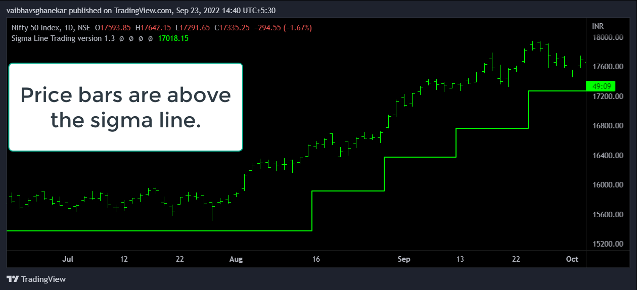 Sigma-Line Trading System - Dr Pravin Mokashi's Discovery